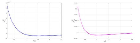 Finite Time Boundary Synchronization Of Space Time Discretized Stochastic Fuzzy Genetic