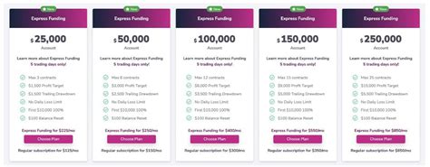 oneup trader review ☑️ is oneup trader scam or good prop trading firm