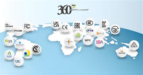 How The Cyber Resilience Act Transforms Digital Product Security 360 Compliance