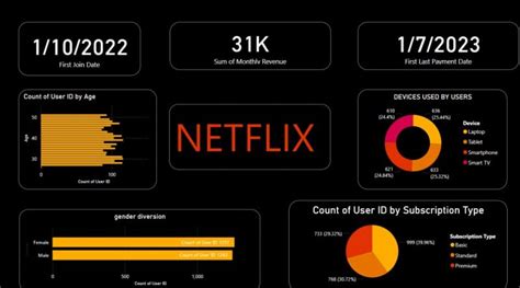 Pragati Kalia On Linkedin Powerbi Dataanalytics Businessintelligence Datavisualization