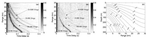 Moving Source Localization With A Single Hydrophone Using Multipath Time Delays In The Deep