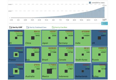 Part 1 Data Visualization Chart Progress Aqi Data Literacy