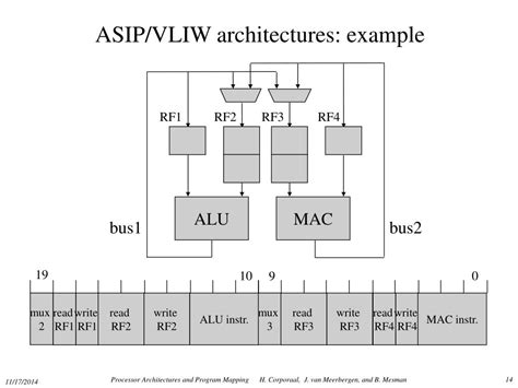Ppt Processor Architectures And Program Mapping Powerpoint