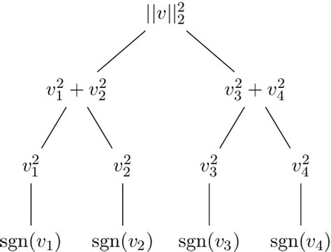 Figure 1 From Quantum Inspired Algorithm For Truncated Total Least