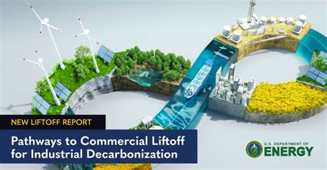 Doe Publishes Pathways To Commercial Liftoff Report For Clean Energy Office Of Clean Energy