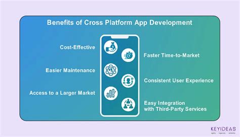 Html5 Vs Native App Mobile App Development