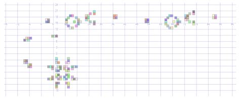 Cellular Automation Sql Server Cpu Io And Hekaton Stress Testing Sqlservercentral
