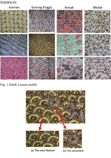 Figure 1 From Batik Lasem Images Classification Using Voting Feature Intervals 5 And Statistical