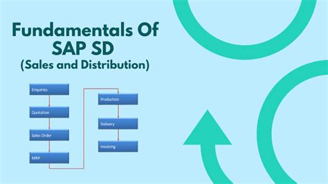 Erp Sap Sd Live Online Kae Education