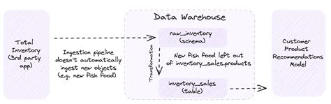 What Is Data Completeness Definition Examples And Best Practices