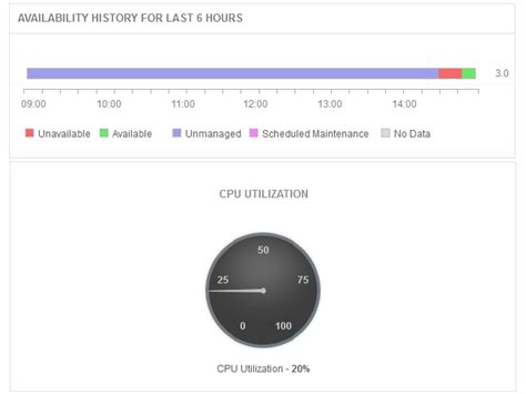 Amazon Aurora Db Monitoring Manageengine Applications Manager