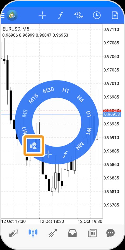 Draw Fibonacci Channel MetaTrader User Guide Myforex
