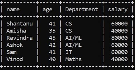 Mysql Rowcount Naukri Code