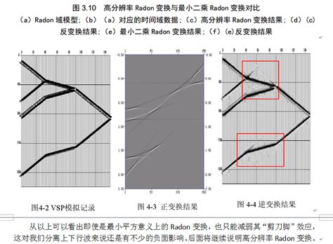 拉登radon变换那登变换 Csdn博客
