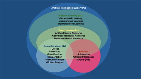 White Paper Definitions Of Artificial Intelligence And Autonomous