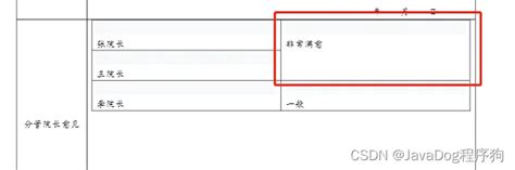 【aspose Words】asposewords For Java模板语法详细剖析 阿里云开发者社区