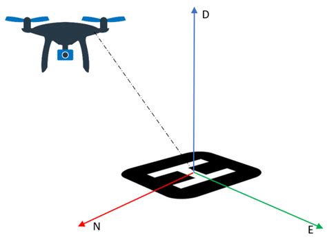 Resilient Multi Sensor Uav Navigation With A Hybrid Federated Fusion Architecture