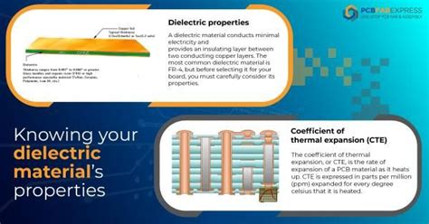 Pcb Fab Express On Linkedin Rapid Prototype Service