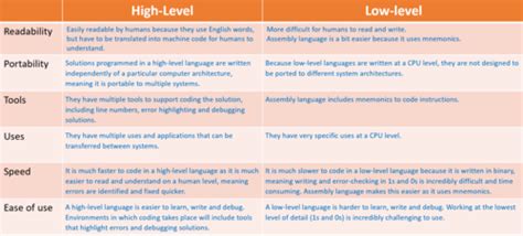 GCSE Computer Science Computers Flashcards Quizlet