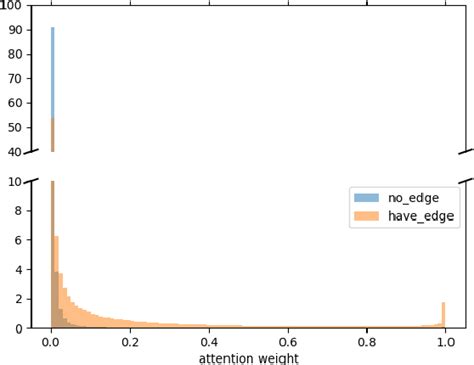 GRAM Scalable Generative Models For Graphs With Graph Attention Mechanism