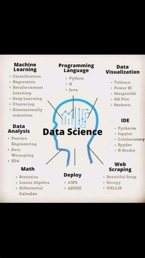 Data Science Mind Map Artofit