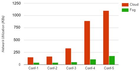 An Overview Of Fog Data Analytics For Iot Applications