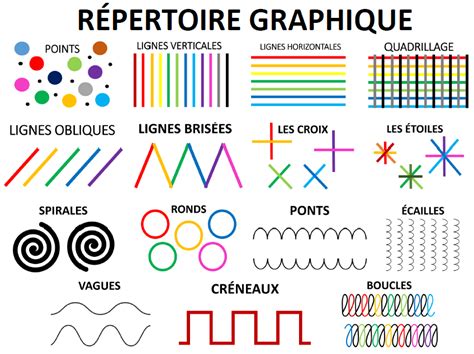 La Classe De Mésange Teaching Writing Elementary Art Art Lessons Elementary