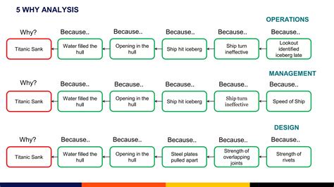 Problem Analysispptx Problem Analysispptx