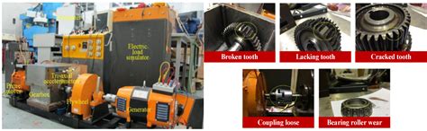 Compound Fault Diagnosis Of Wind Turbine Gearbox Via Modified Signal Quality Coefficient And
