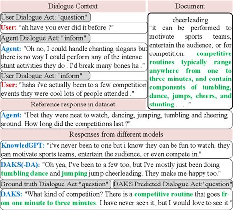 Figure 1 From Exploiting Dialogue Act For Knowledge Selection And Response Generation Semantic