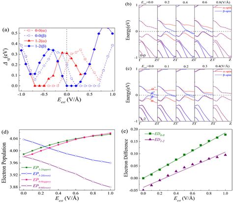 The Half Metallicity And Demagnetization Behavior Under External Download Scientific Diagram