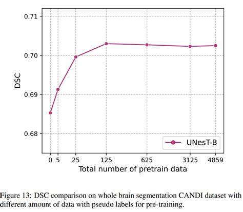 Unest Local Spatial Representation Learning With Hierarchical