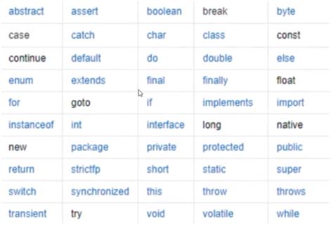 注释和标识符 Jelton 博客园