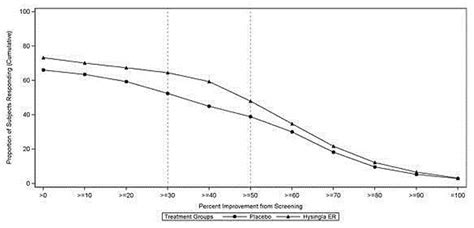 Hysingla Er Package Insert Prescribing Information Moa