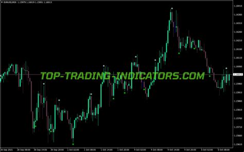 Chaos Zone Indicator MT Indicators Mq Ex Top Trading Indicators Com
