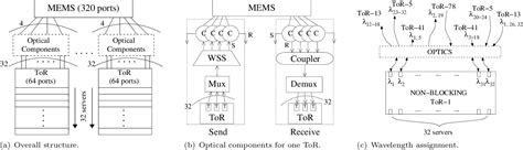 Proteus Semantic Scholar
