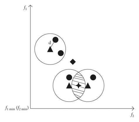 self organizing clustering strategy download scientific diagram