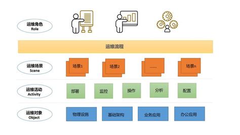 什么是成熟的自动化运维平台？ 知乎