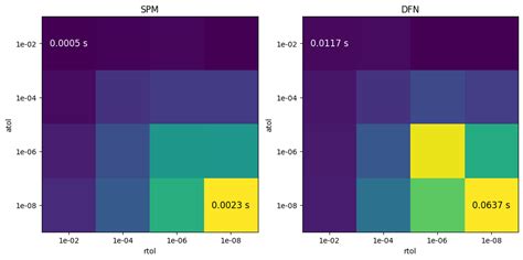 Solver Tolerances — Pybamm V2561dev27g09c6cc066 Manual
