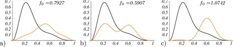 Figure 4 From Talbot Effect In Cylindrical Waveguides Semantic Scholar