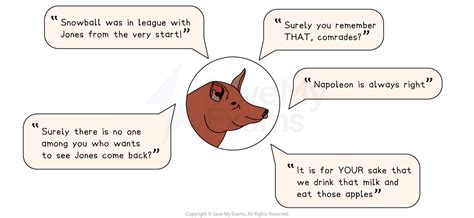 Snowball From Animal Farm Quotes Animal Farm Lisas Study Guides