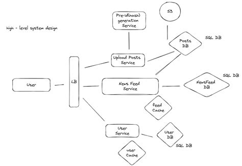 Given When Then Junit Test Spring Boot Is A Popular Java Based… By Rich Lee Medium