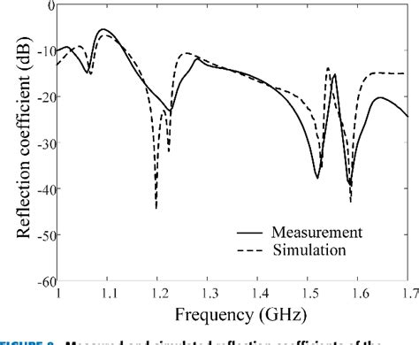 Figure 9 From Design Of A Circularly Polarized High Gain Patch Antenna Using A Higher Order Mode