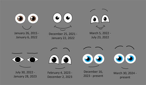 All Klt Faces By Castillobrandon26 On Deviantart