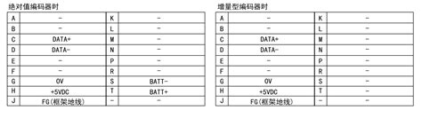 Ssi Protocol Of Absolute Encoder Stm32 Hal Programmer Sought