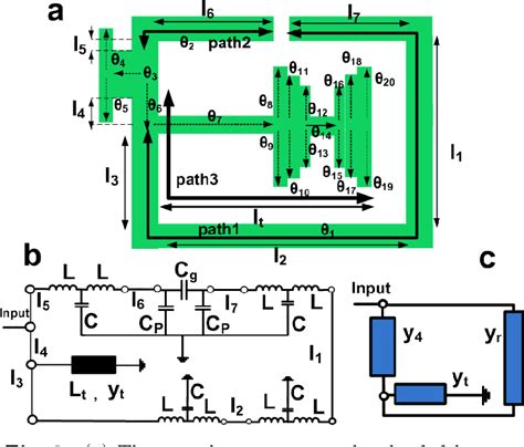 Figure 2 From Compact Tunable Dual Band Bandpass Filter Using Open Loop Resonator Loaded By Step