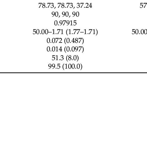 Statistics For Data Collection And Refinement Of Lysozyme And Plsy Download Scientific Diagram