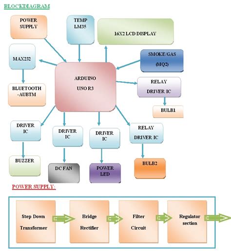 Svsembedded 9491535690 7842358459 Arduino Based Smart Home Automation Using Android