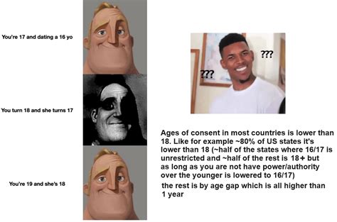 Age Of Concent Rdankmemes