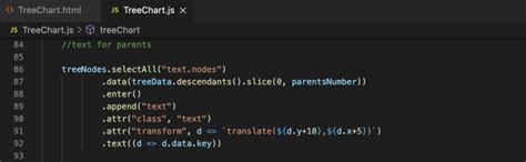 D3js How To Build A Tree Chart W Line By Line Code Explanations
